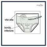 Quanti Tipi di Mutande o Slip Esistono? Mutande e Patologie - Lyddawear.com